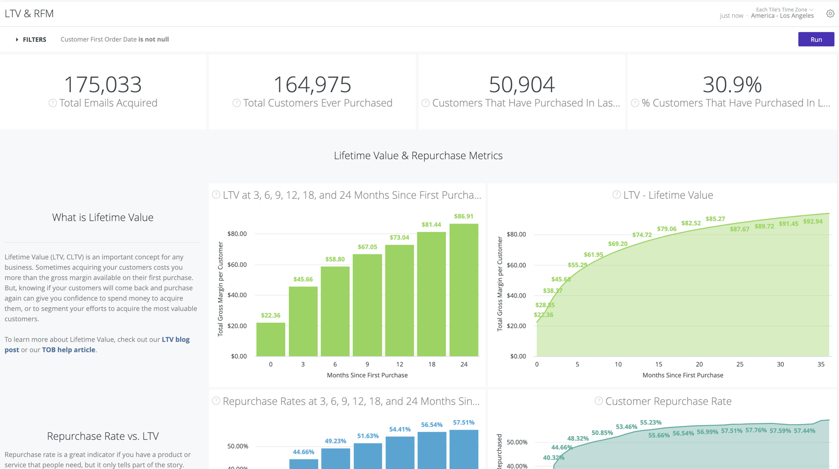 LTV, Retention Rate & RFM Dashboard